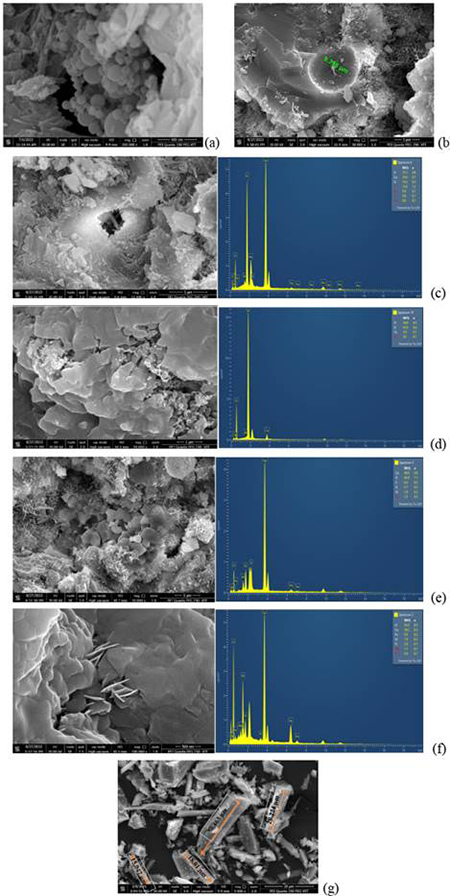 β-CaSiO 3 and colloidal n-SiO 2 based blended cement composites- their ...